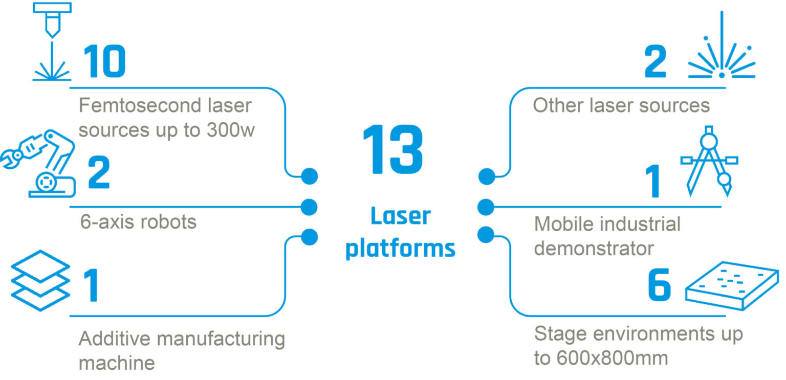 Texturation laser : haute précision en traitement de surface | HEF